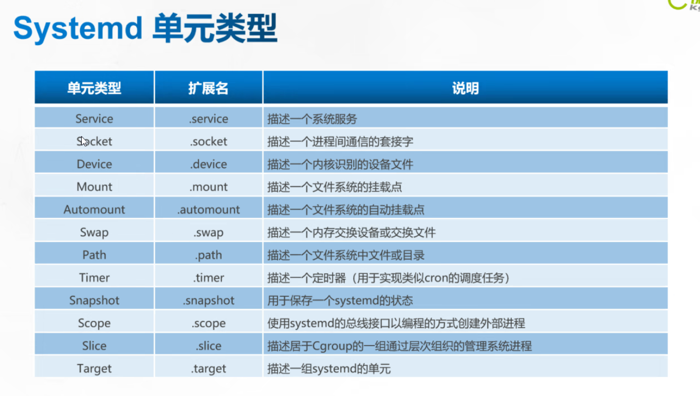 DAY 17 Linux 操作系统的引导过程-CSDN博客
