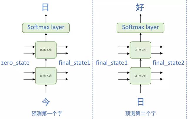 Lstm神经网络matlab程序 使用 Lstm 智能作诗送新年祝福 Csdn博客