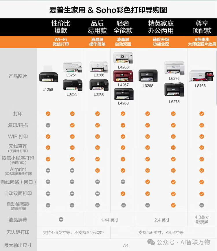 如何用 AI绘画摆摊赚钱， 月入5w+秘密公开！_gpt画画摆摊赚钱-CSDN博客