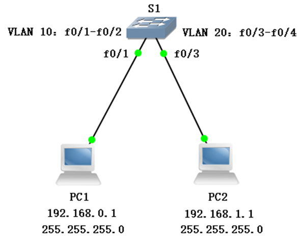 中兴路由器配置vlan_VLAN间路由的配置-CSDN博客