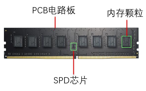 Ddr3内存spd修改工具电脑硬件知识科普第03课,内存简介 Csdn博客
