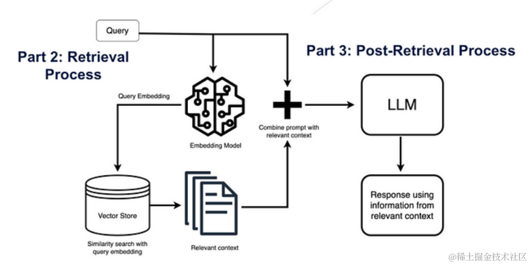 独家 | 进阶RAG-提升RAG效果_small2big-CSDN博客