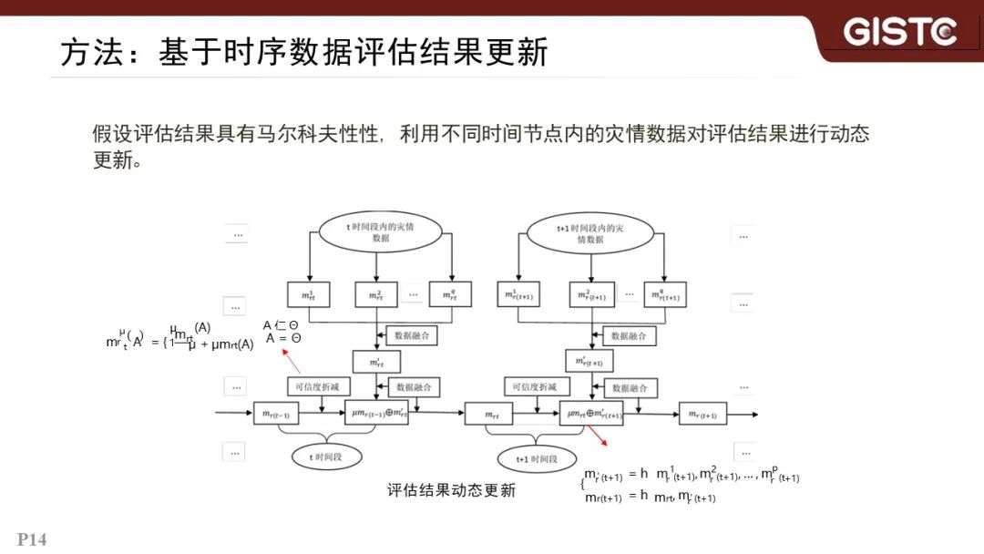 基于多源信息融合的应急响应优化与仿真 赵晗萍 2023-6-28-CSDN博客