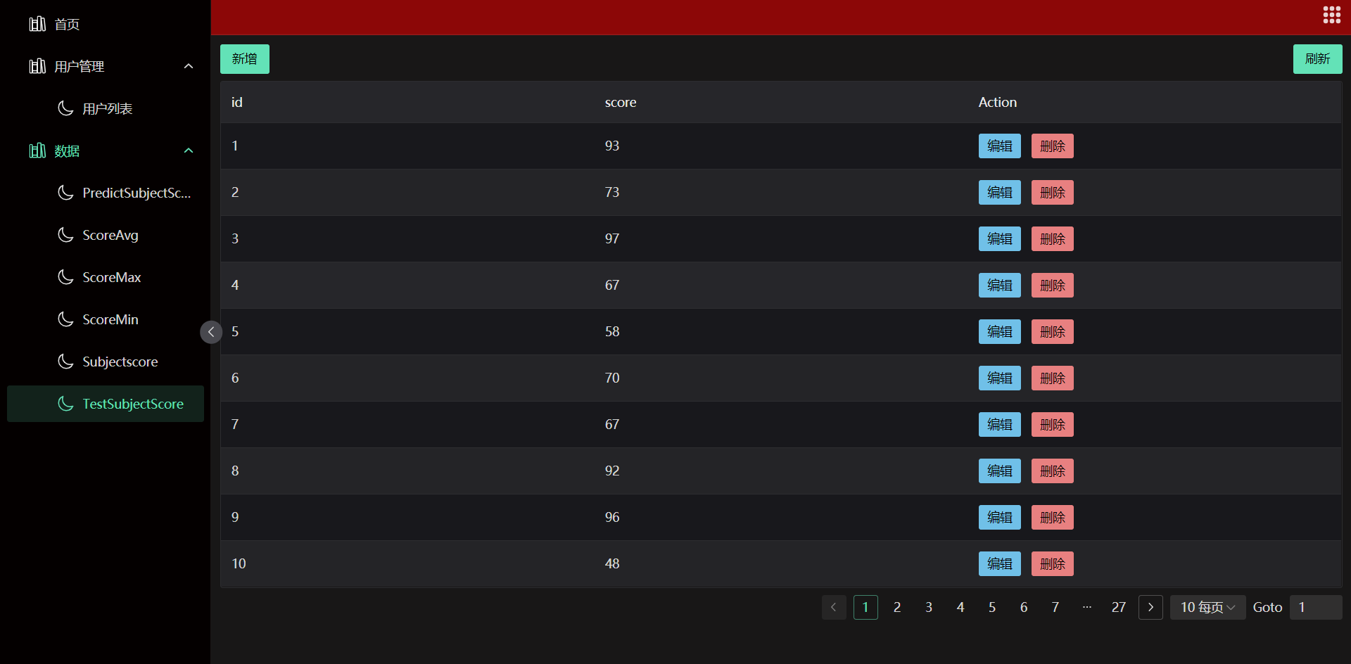 Python毕设之大数据项目 Django基于大数据实现的大学生成绩分析系统 Csdn博客
