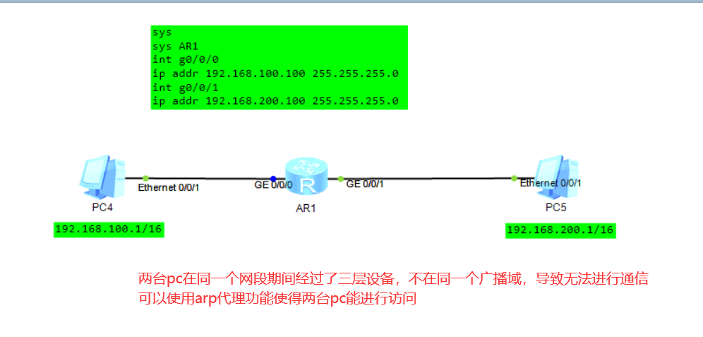 代理ARP_arp-proxy inner-sub-vlan-CSDN博客