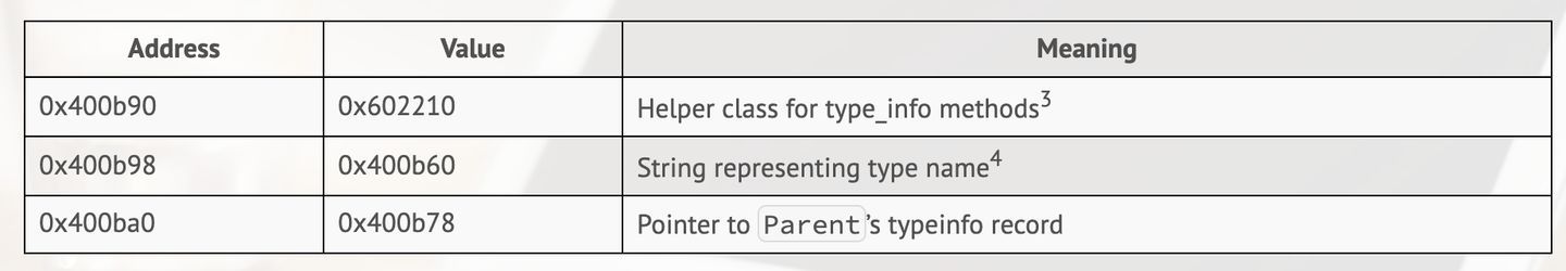 c++ vtable 深入解析_non-virtual thunk to-CSDN博客