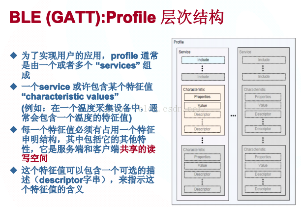 蓝牙ble gatt android,蓝牙 BLE GATT 剖析（一）-CSDN博客