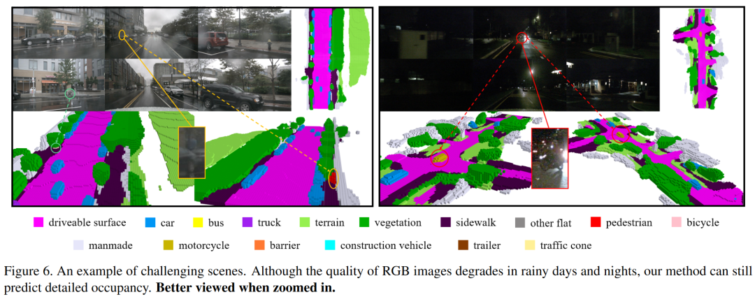 nuScenes SOTA！SurroundOcc：面向自动驾驶的纯视觉3D占据预测网络（清华&天大）_nuscence dataset ...