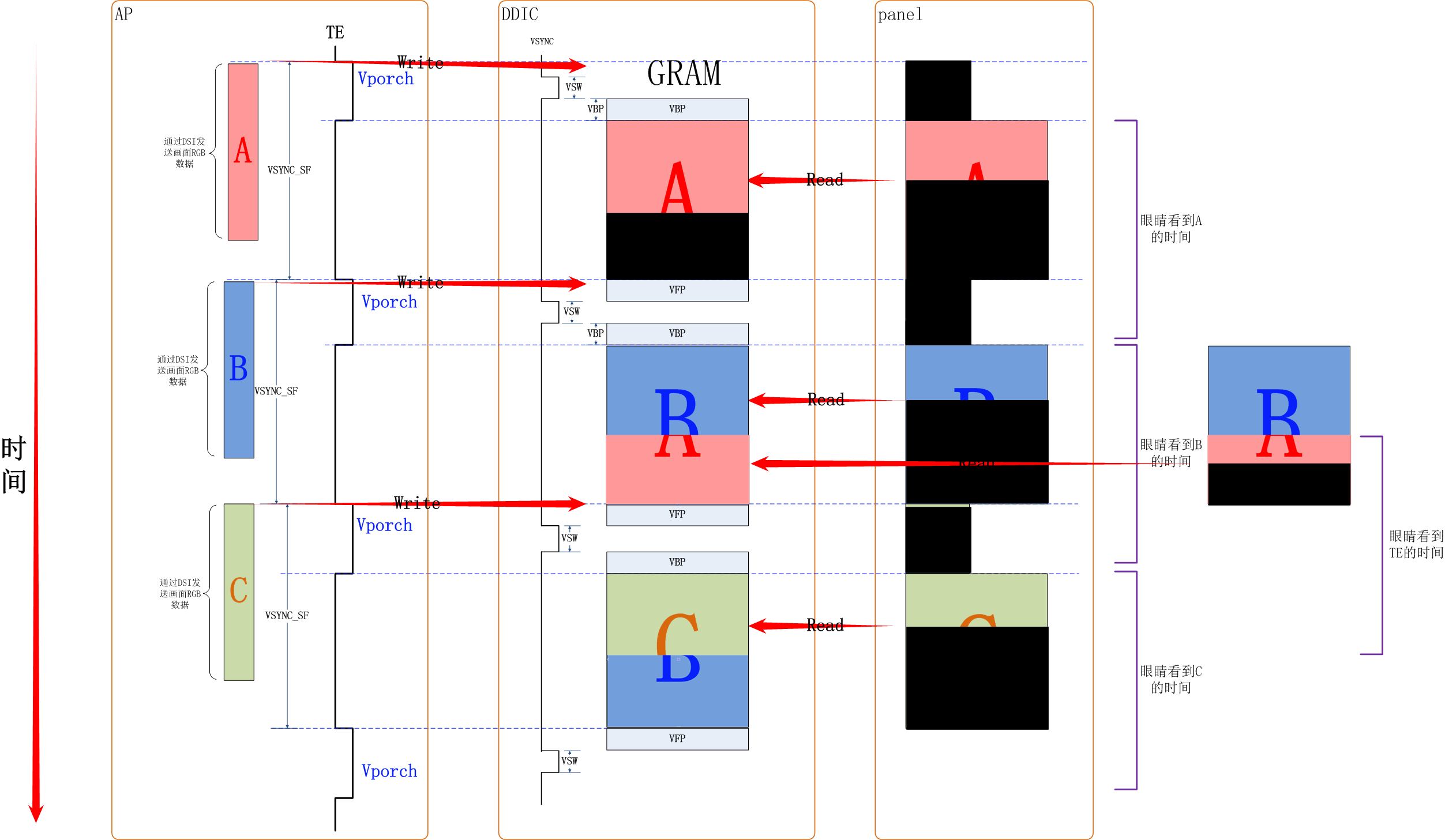 Android画面显示流程分析(1)_android界面显示-CSDN博客