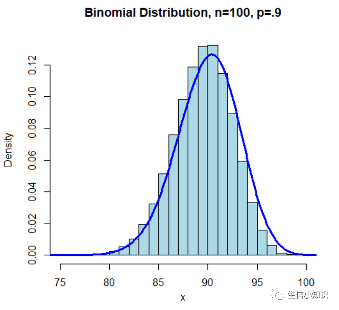 泊松分布的分布函数_RNAseq的count矩阵数据分布类型-CSDN博客
