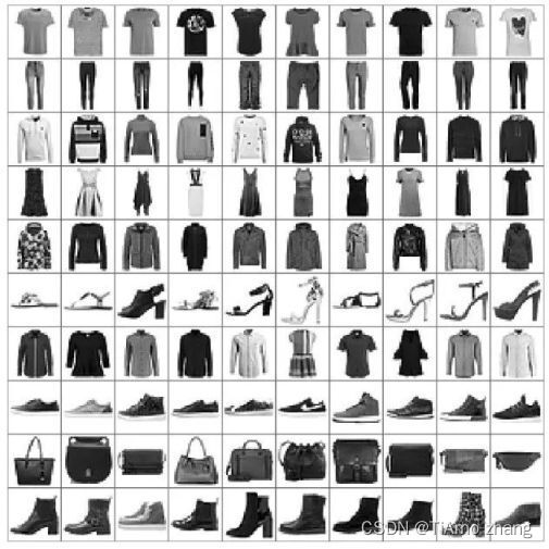Pytorch 深度学习实战 Fashion Mnist 图片重建实战pytorch二维图像重建 Csdn博客