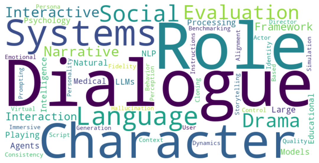 盘点ACL 2024 角色扮演方向都发了啥_llm 角色扮演 acl-CSDN博客
