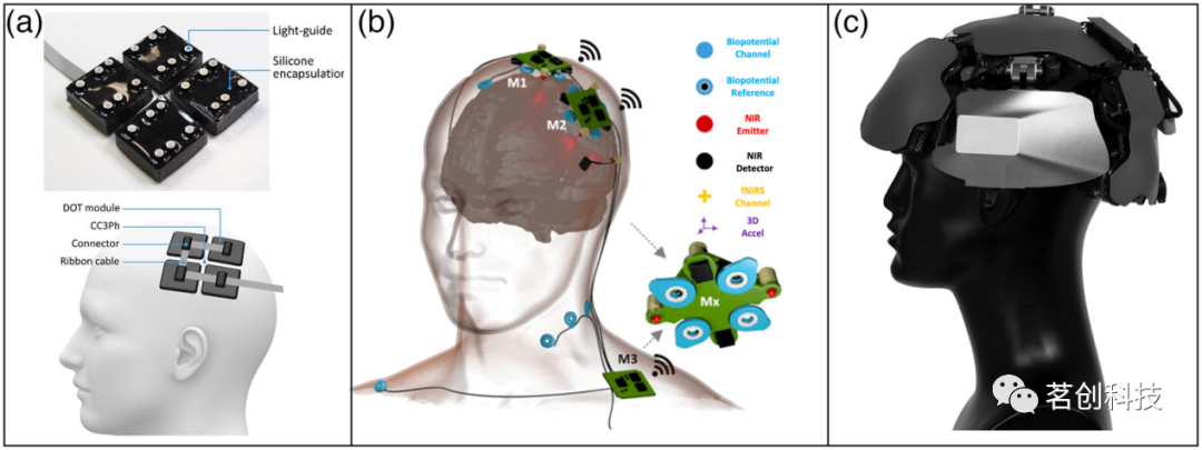 Neurophotonics：功能性近红外光谱技术(fNIRS)在精神病学中的应用现状及未来_功能性近红外光谱成像揭示抑郁症大脑活动的应用和意义-CSDN博客