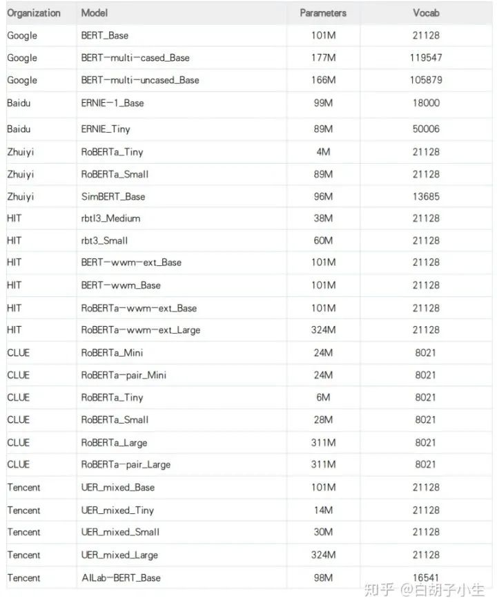 微博情绪分析评测(SMP2020-EWECT) 参赛总结-CSDN博客