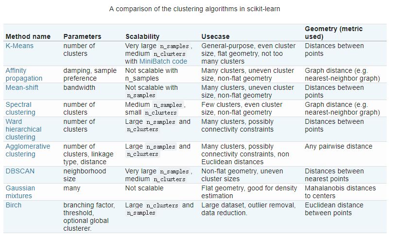 scikit-learn (sklearn) 官方文档中文版-CSDN博客