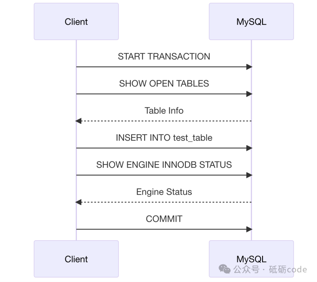 数据库（mysql）锁查询，杀灭死锁进程教程mysql查看锁表的sql并杀掉进程 Csdn博客