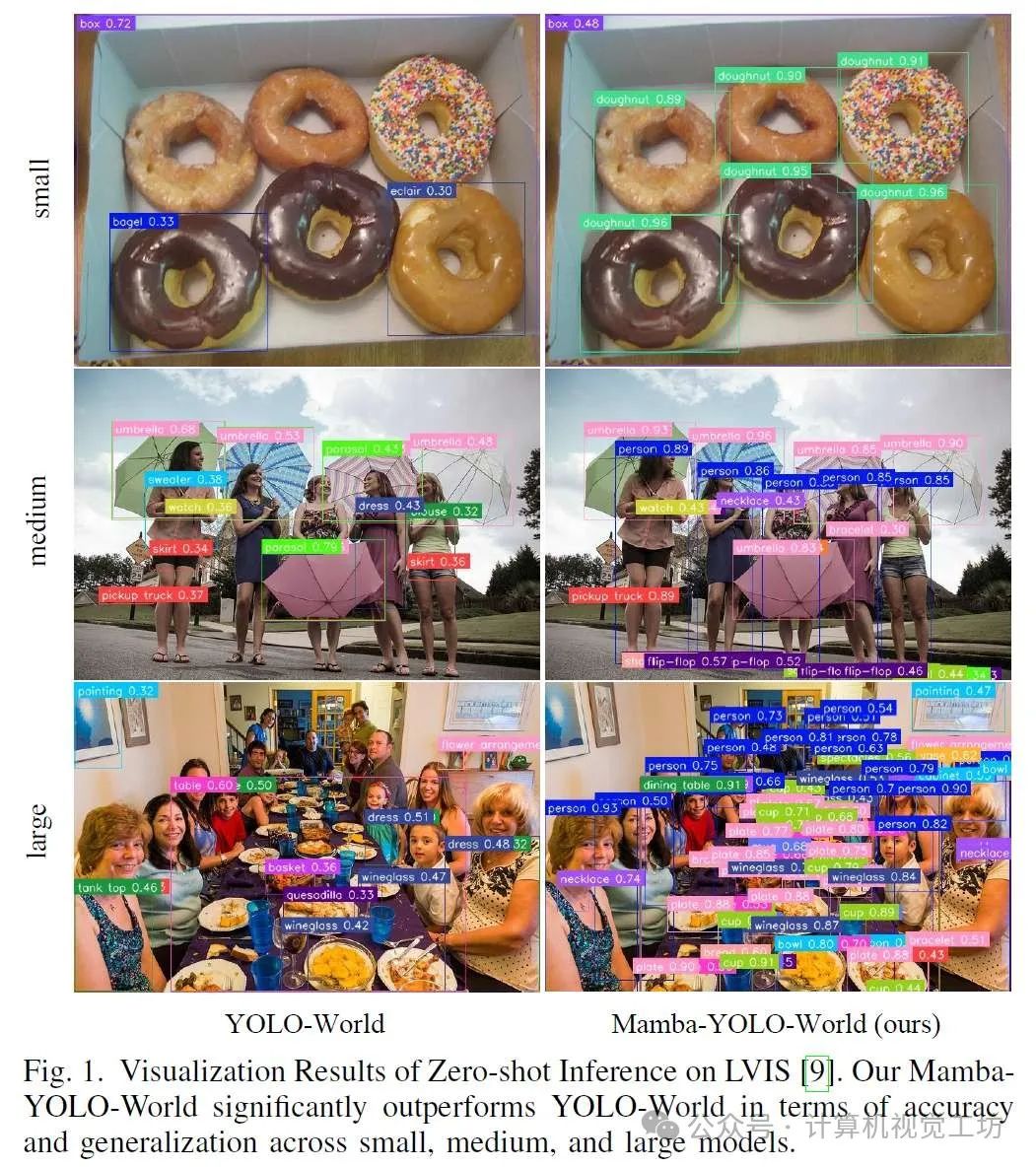 更少参数更高精度！复旦开源：结合YOLO-World与Mamba实现开放词汇检测_mamba-yolo-world: marrying yolo-world with mamba f-CSDN博客