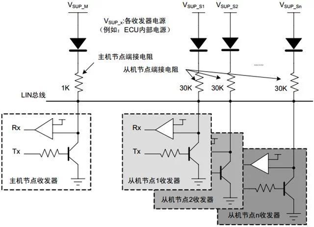 lin总线可以控制几个节点_浅谈汽车LIN总线-硬件接口电路-CSDN博客