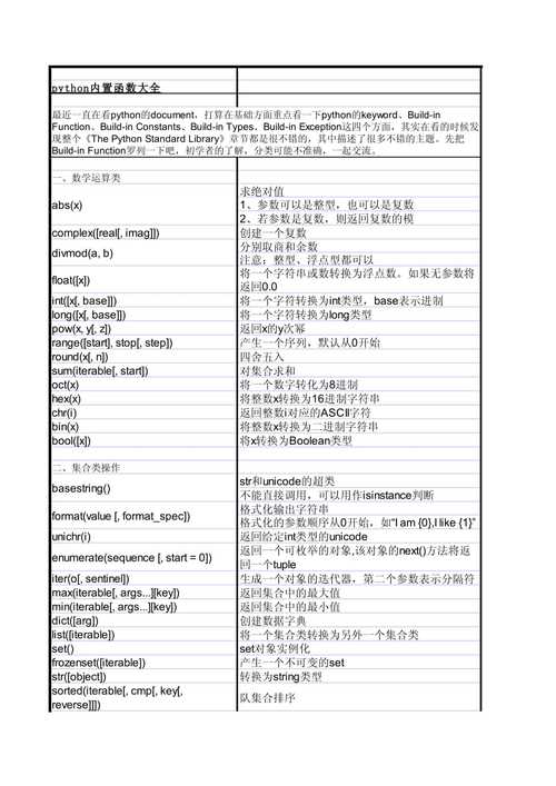 Python内置函数及其作用python常用内置函数大全 Csdn博客 0574
