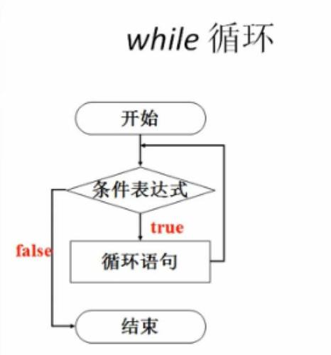 Python中的while循环怎么用 Python中的while循环语句 Micropython While Csdn博客