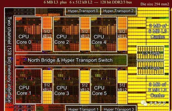 CPU配置｜cpuinfo参数_服务器cpu配置参数怎么写-CSDN博客