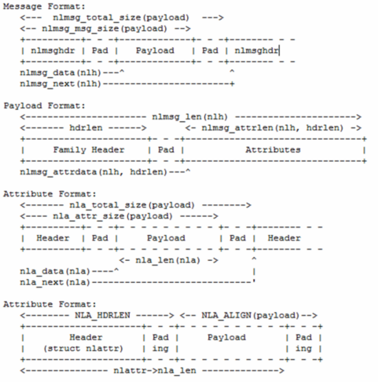 GENERIC NETLINK 介绍及使用-CSDN博客