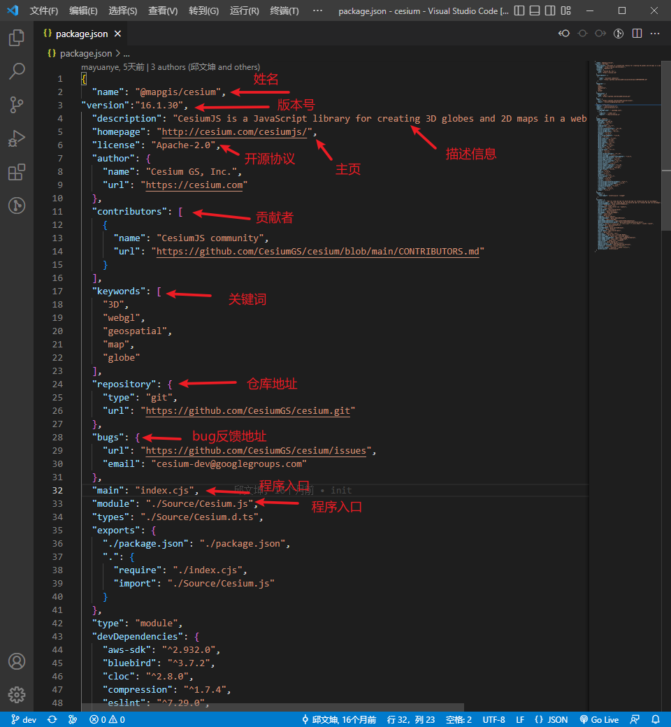 Webclient Cesium库结构及cesium库开发的一般流程cesium The Dependency Csdn博客