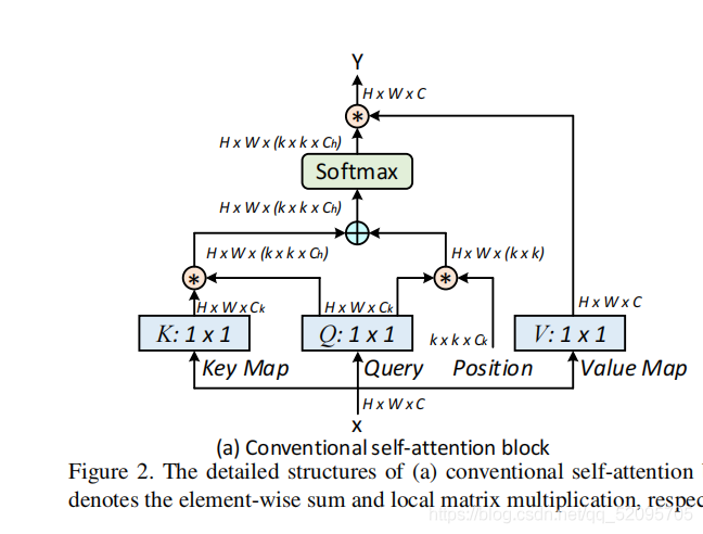 尝试DCGAN+Self Attention_dcgan attention-CSDN博客