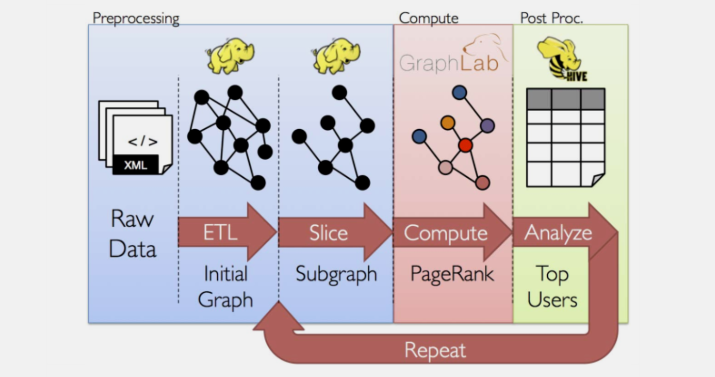 Spark—GraphX编程指南_spark graphx-CSDN博客