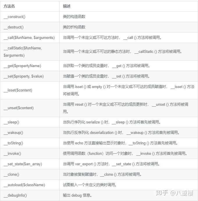 Php类参数16 个 Php 开发者必知必会的魔术方法 Csdn博客