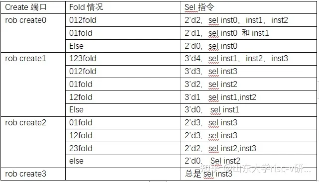 IDU-指令译码单元_玄铁c910译码-CSDN博客