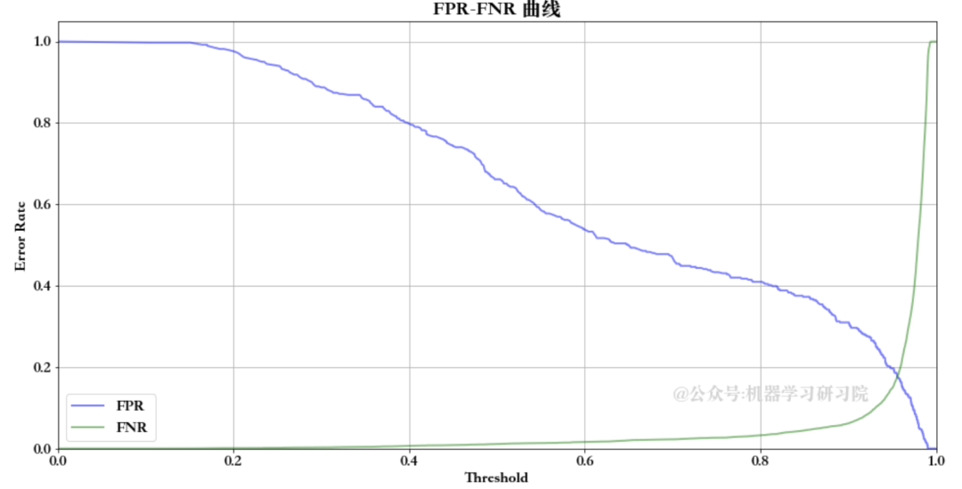 这次终于彻底理解了 CatBoost 原理及应用-CSDN博客