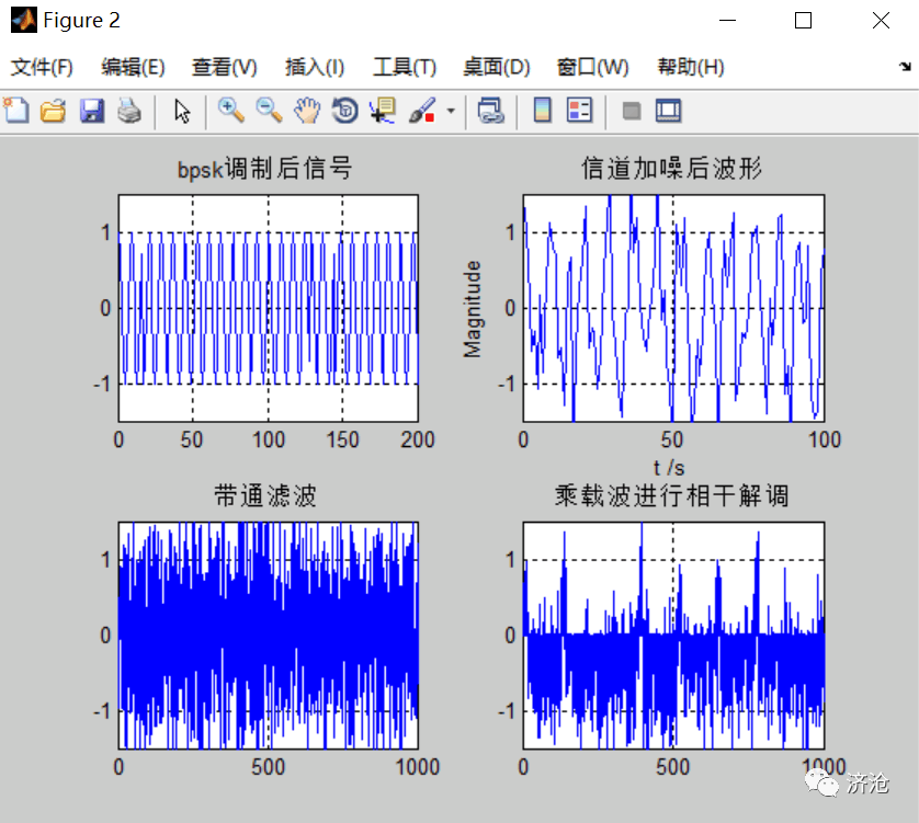 Ar编码matlab仿真 【课程设计】语音信号的 A 律 13 折线 Pcm 编解码的 Matlab 实现。 Csdn博客