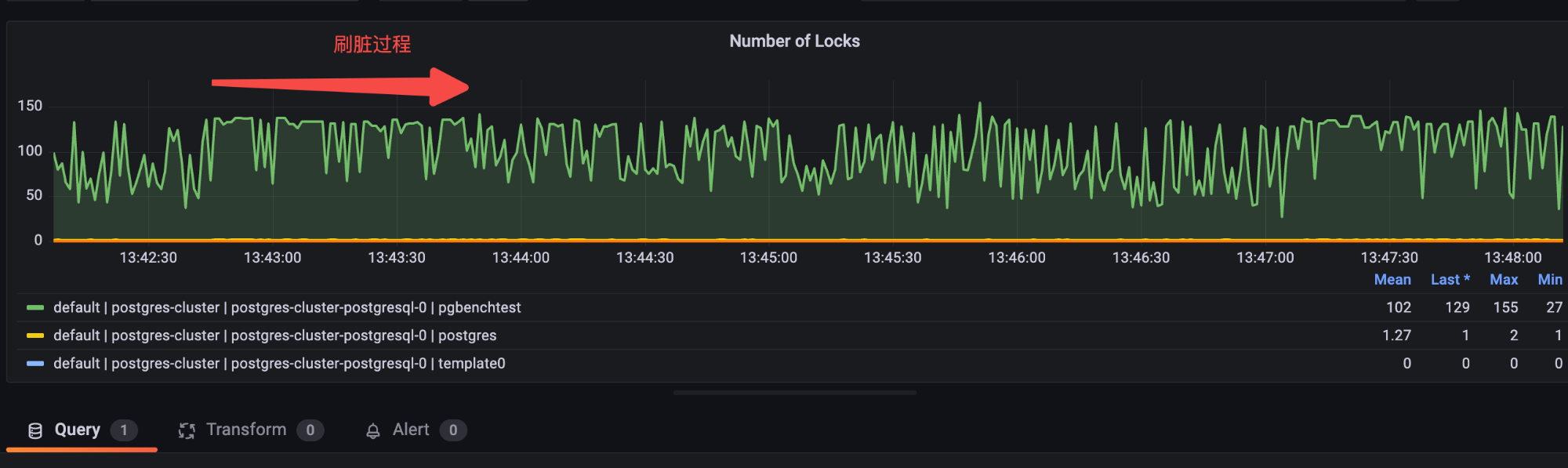 PostgreSQL@K8s 性能优化记_kubeblocks postgresql-CSDN博客