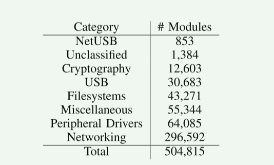 论文笔记——Towards Automated Dynamic Analysis for Linux-based Embedded Firmware-CSDN博客