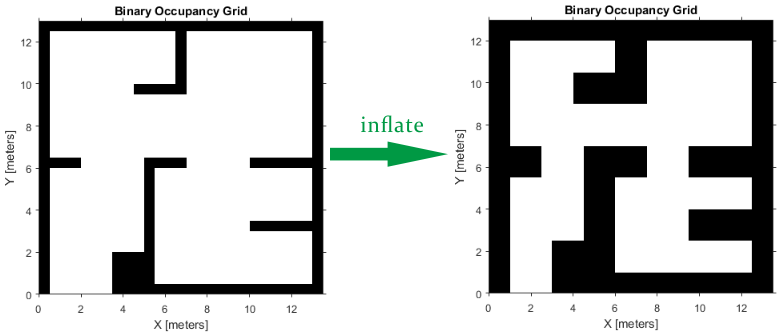 PRM路径规划算法_prm算法-CSDN博客