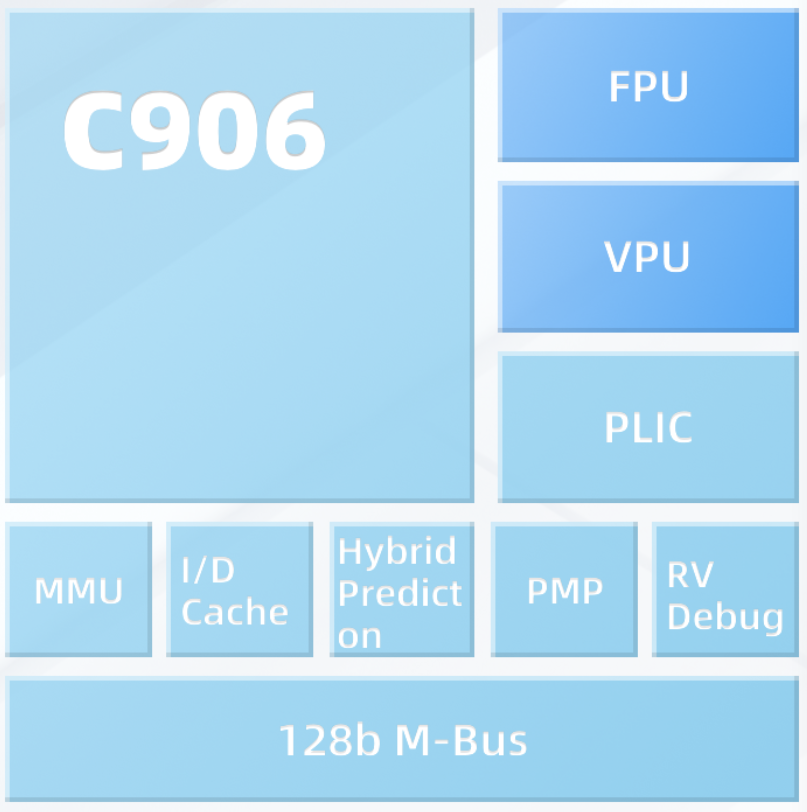 分析一下阿里平头哥RISC-V的开源~-CSDN博客