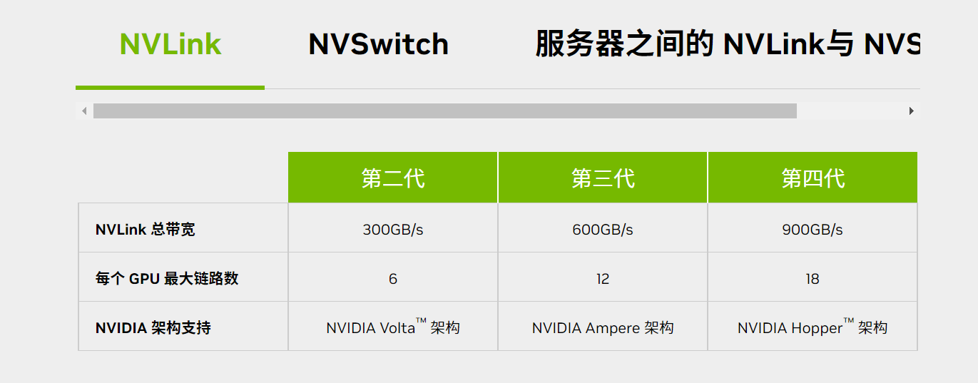 多卡GPU互联通信、服务器互联通信怎么进行？_cpu与nvswitch通信-CSDN博客