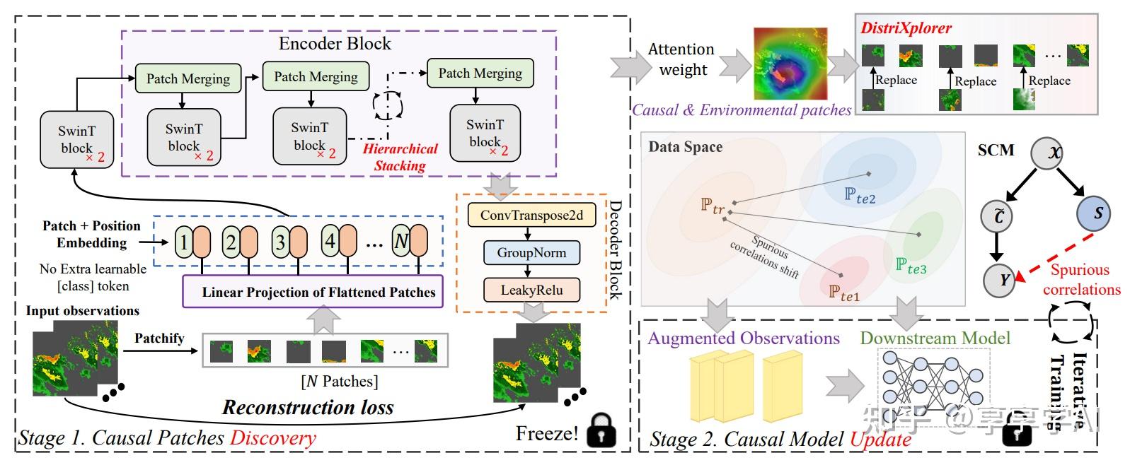 时空数据挖掘新思路!25篇顶会论文汇总,含2024最新! Fully Connected Spatial Temporal Graph For