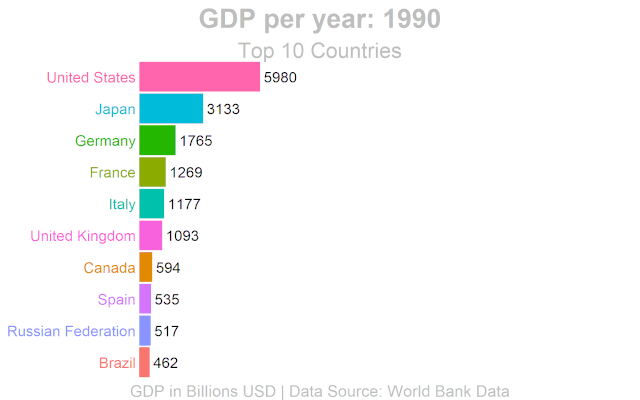 echarts如何显示多个柱形图_如何用R语言制作动态柱形图 —— 以GDP前十排名变化为例...-CSDN博客
