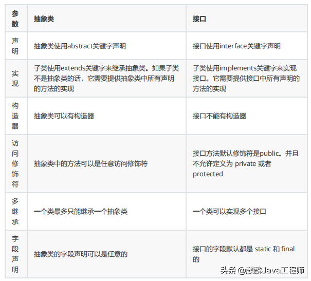 说是学java你知道需要学多少技术栈吗?面试必问的35个java技术栈了解吗? Csdn博客