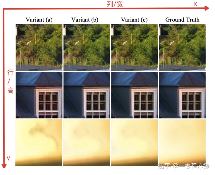 opencv 取roi_深入理解OpenCV中的(row,col)和(x,y)-CSDN博客