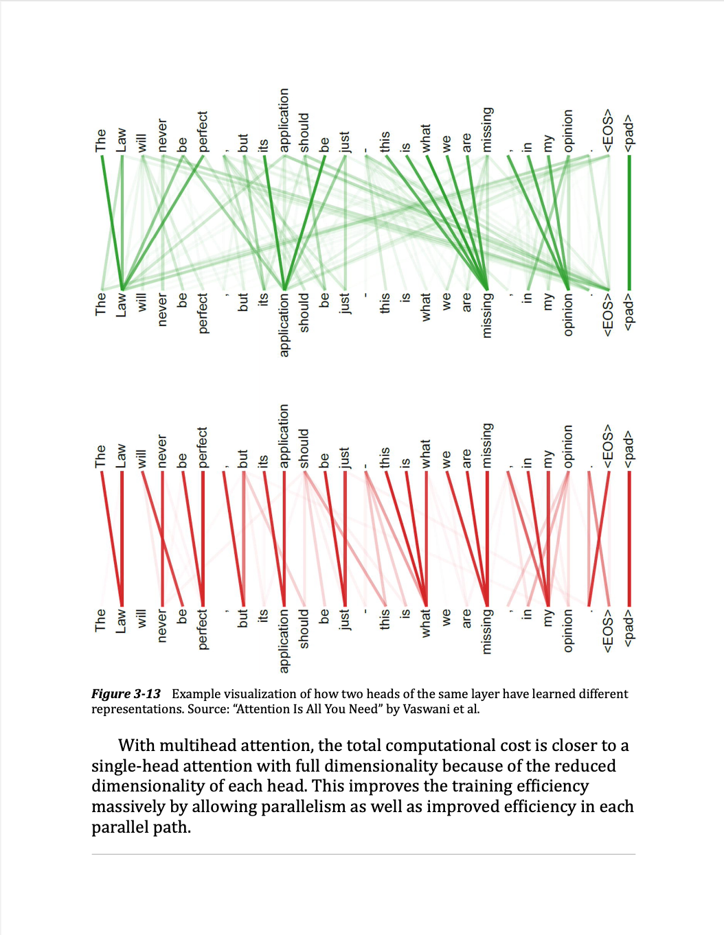 LLM入门指南及资料下载～爆肝熬夜整理出来的_hands-on large language models: language understan-CSDN博客