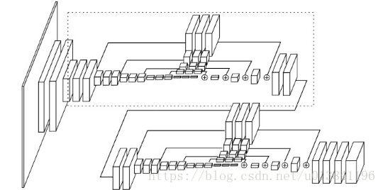 HRnet和HigherHRnet详细解析-CSDN博客