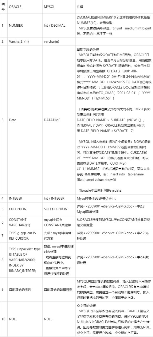 Oracle mysql mysql oracle oracle-mysql-mysql-oracle