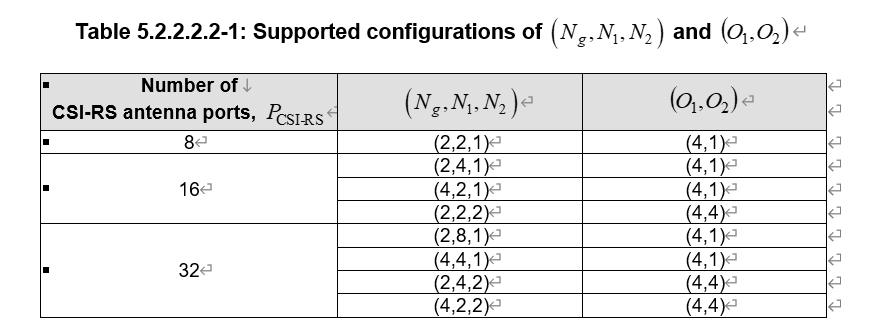 认识NR（二）： 单天线阵面Type II码本生成过程_码本设计type1和type2-CSDN博客