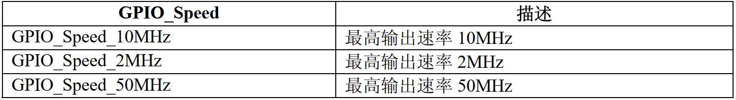 STM32基础---GPIO介绍及使用_使用gpio端口号-CSDN博客
