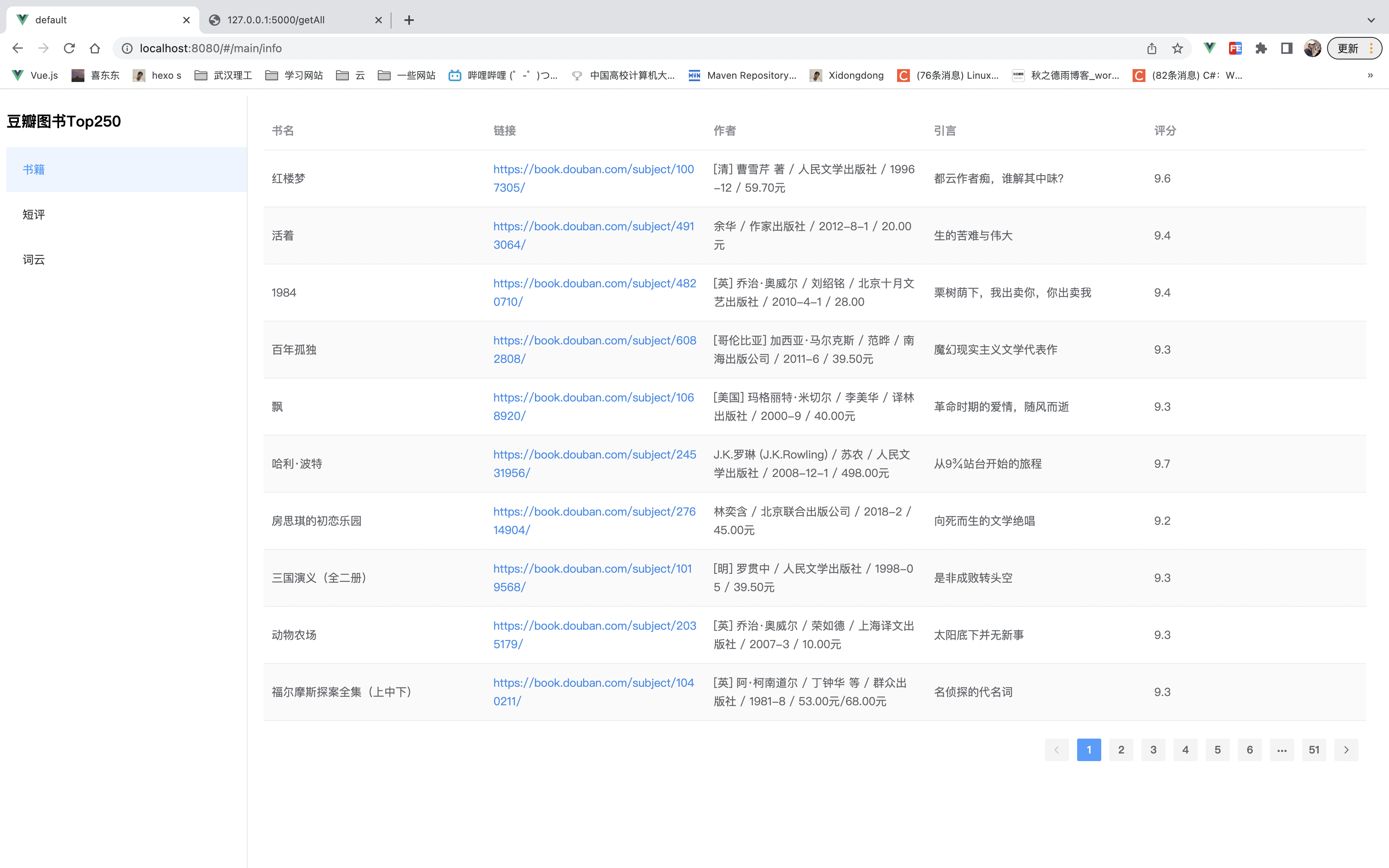 Python爬取豆瓣图书top250适合爬取图书分类数据的网址 Csdn博客 