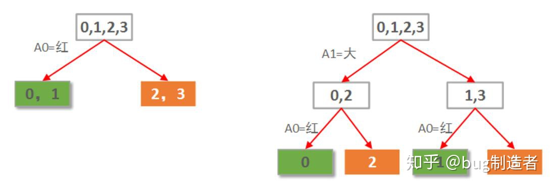 决策树模型案例决策树dtc数据分析及鸢尾数据集分析 Csdn博客