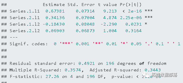 Python面板时间序列数据预测:格兰杰因果关系检验granger Causality Test药品销售实例与可视化 Csdn博客